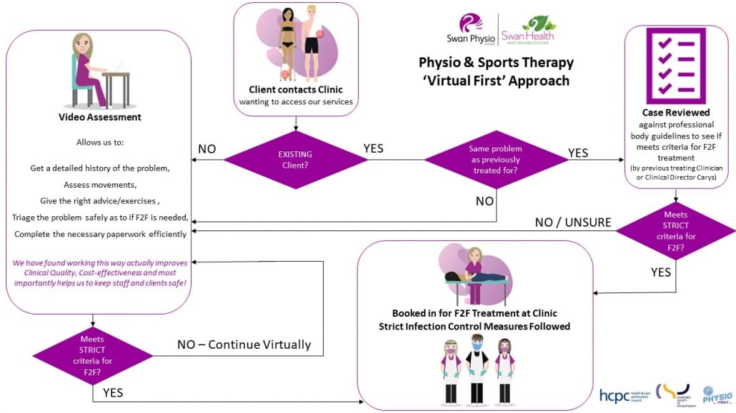 Home | Swan Physiotherapy | Swan Health & Rehabilitation | Based at Keele